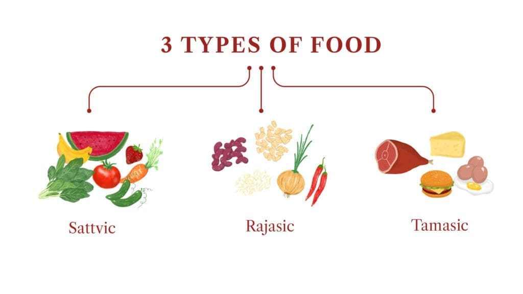 UNVEILING 3 ANCIENT AYURVEDIC DIETS that shape your personality ...